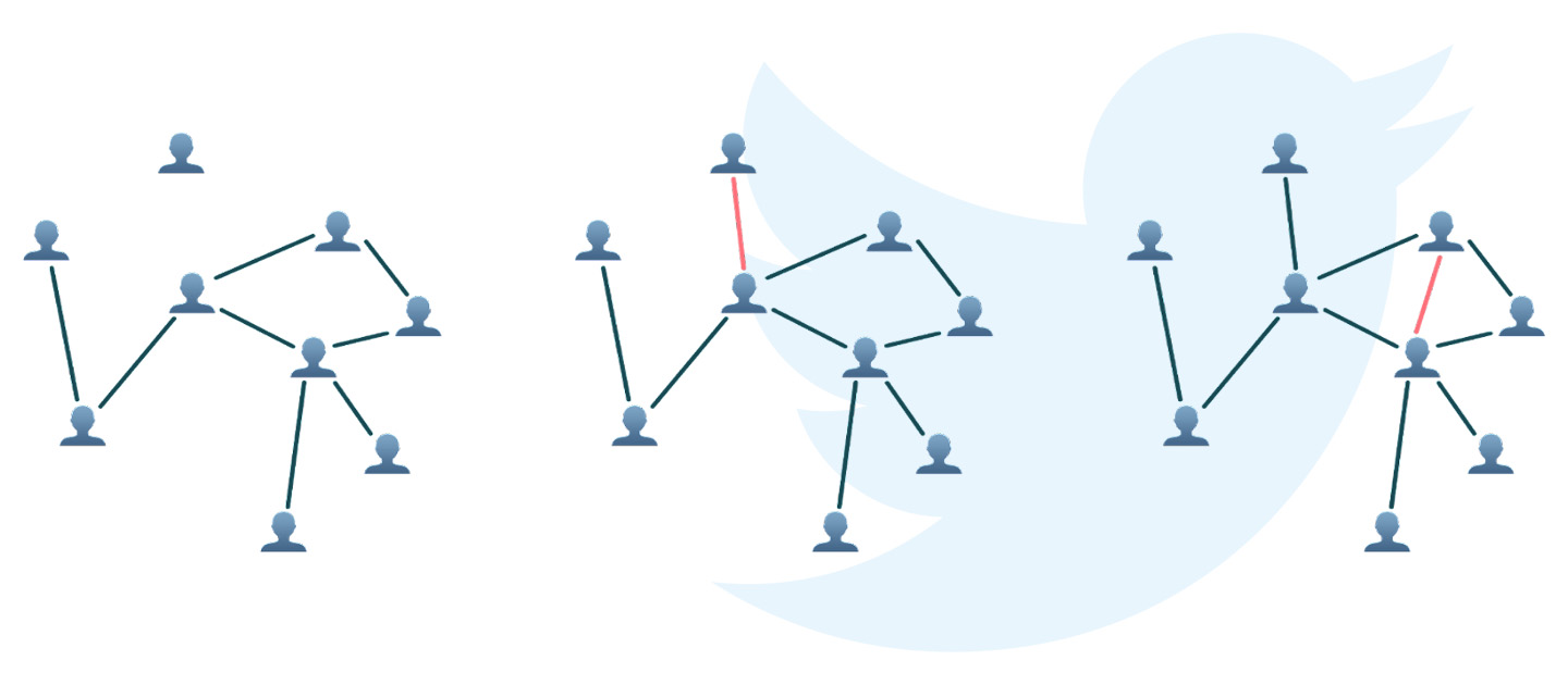 Accelerating And Scaling Temporal Graph Networks On The Graphcore Ipu